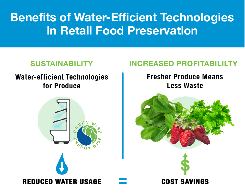 Prodew | News: Reducing Water Usage: Efficient Solutions for Perishable ...
